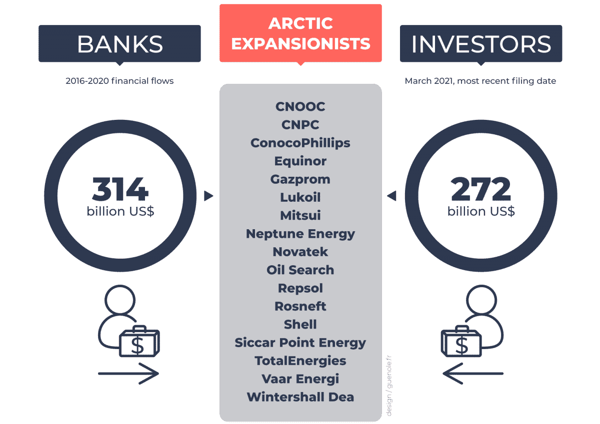 Protect the Arctic - Reclaim Finance
